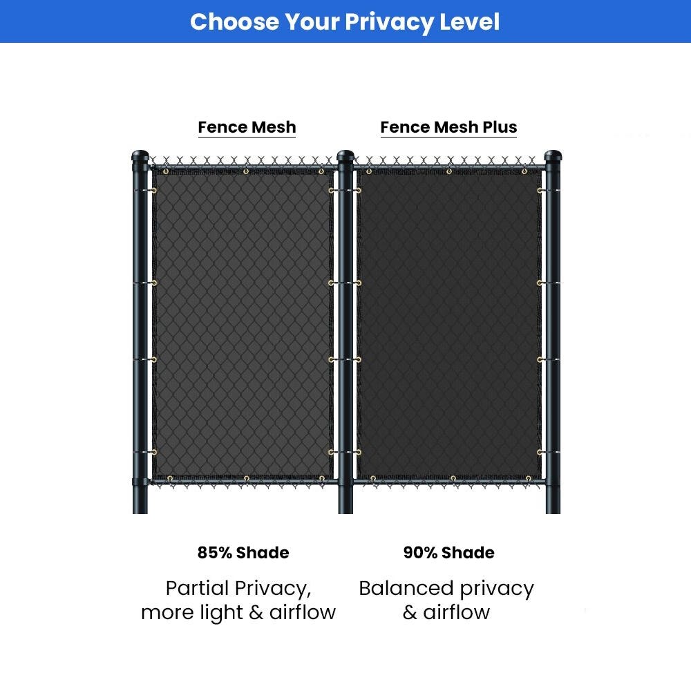 Custom Fence Privacy Screens - Fence Screen Mesh | Covers & All