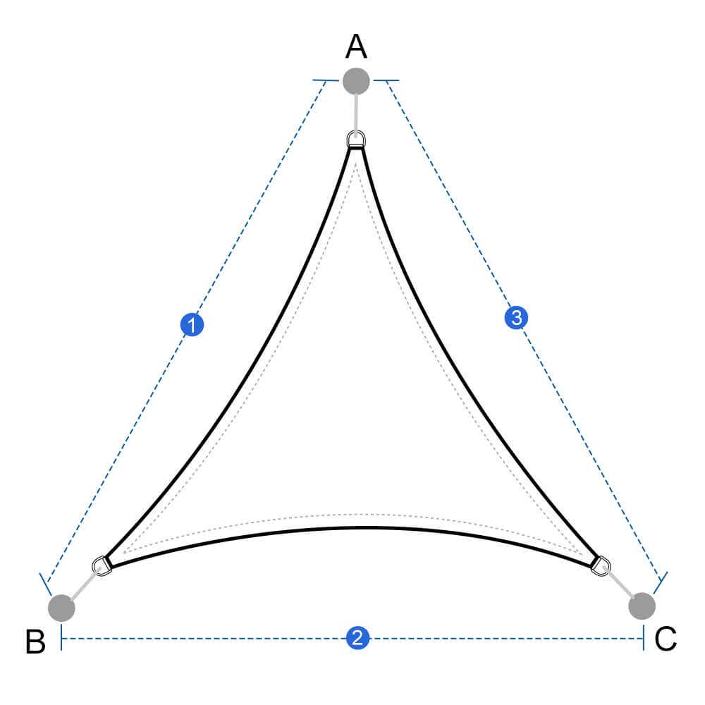 Triangle Shade Sail - Outdoor Sail Shade & Get 20% OFF | Covers & All